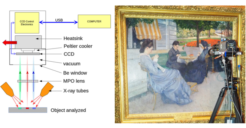 From Mars to the museum: The application of full-field X-ray ...
