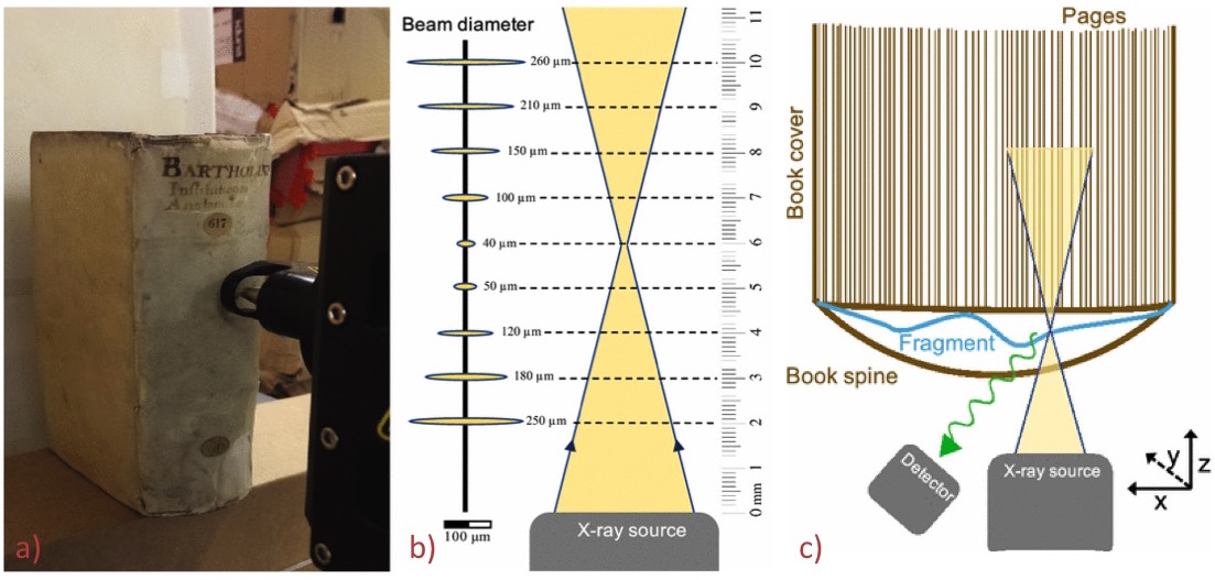 Reading hidden book fragments with macro-XRF – Heritagebites: Easy-to ...
